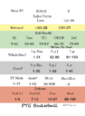 PT Games Basketball | PT Games
